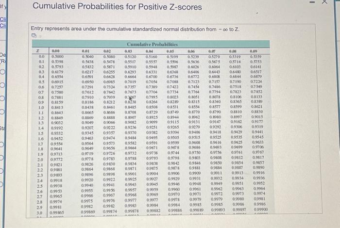 [Solved]: If you use a 0.05 level of significance in a two-