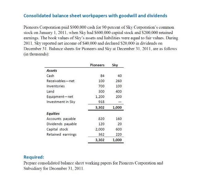Solved Consolidated balance sheet workpapers with goodwill | Chegg.com