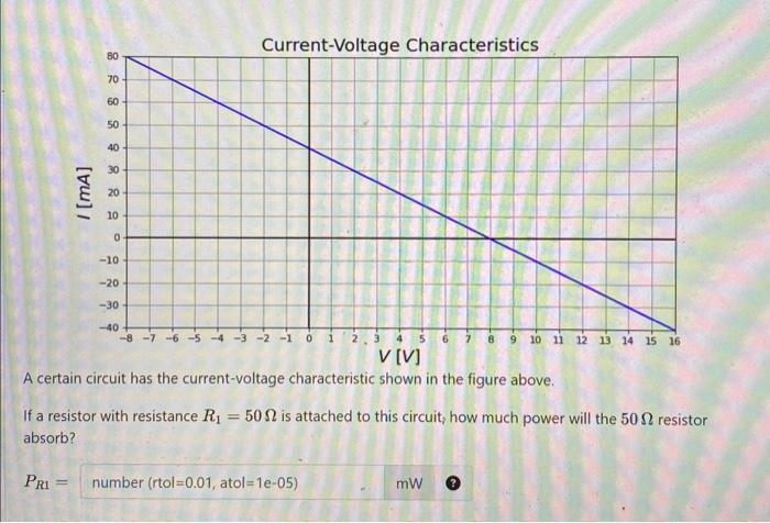 A certain circuit has the current-voitage | Chegg.com