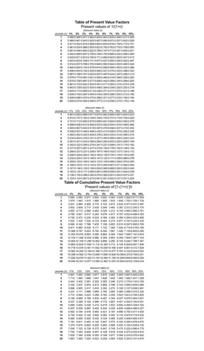 Table of Present Value Factors Present values of (1) | Chegg.com