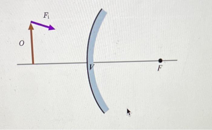 Solved An object O is placed at the location shown in front | Chegg.com