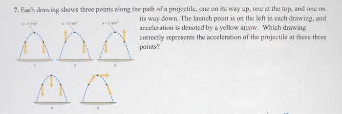Solved 7. Each drawing shows three points along the path of | Chegg.com
