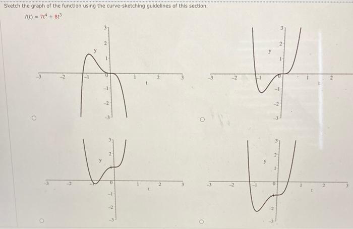 Solved Sketch the graph of the function using the | Chegg.com