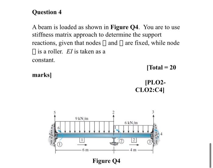 Solved Question 4 A beam is loaded as shown in Figure Q4. | Chegg.com