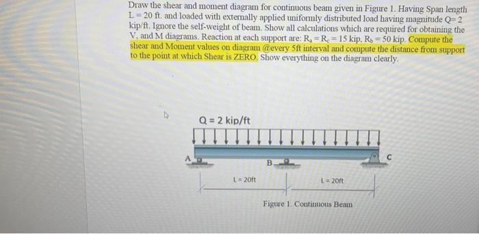 Solved Draw the shear and moment diagram for continuous beam | Chegg.com