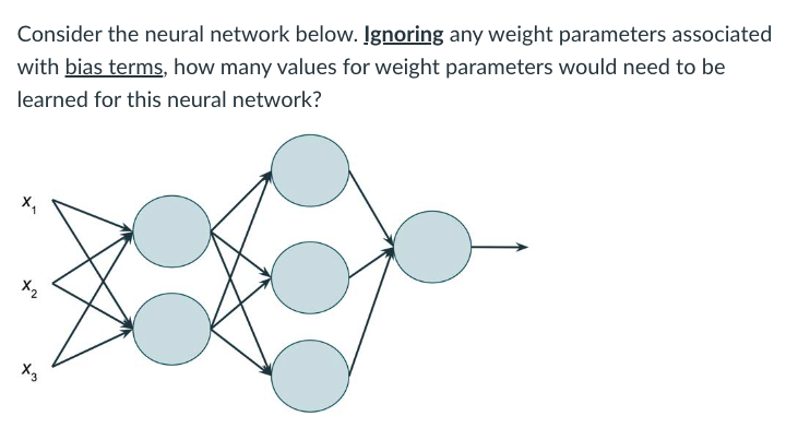 Solved Consider the neural network below. Ignoring any | Chegg.com
