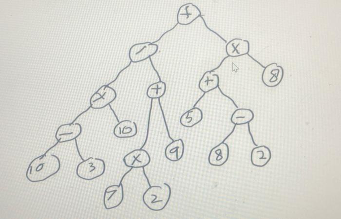 Solved ( 6 points) You are given the following tree: (a) | Chegg.com