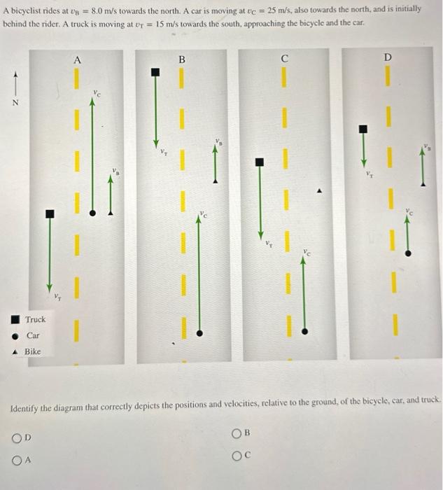 Solved A bicyclist rides at vB=8.0 m/s towards the north. A | Chegg.com