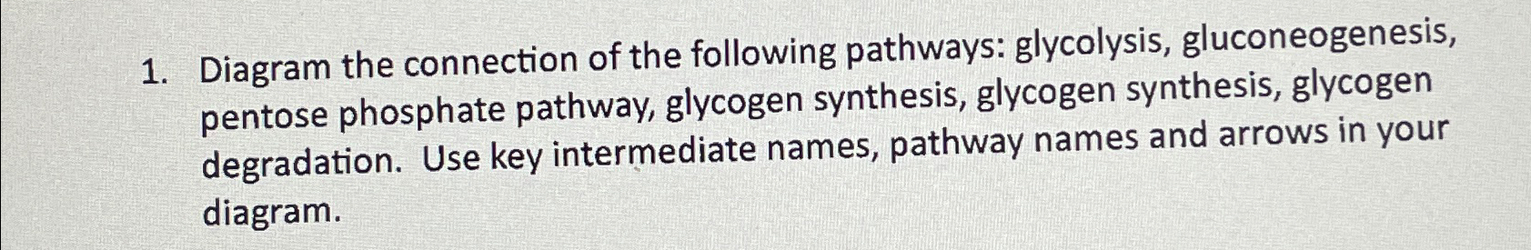 Solved Diagram the connection of the following pathways: | Chegg.com