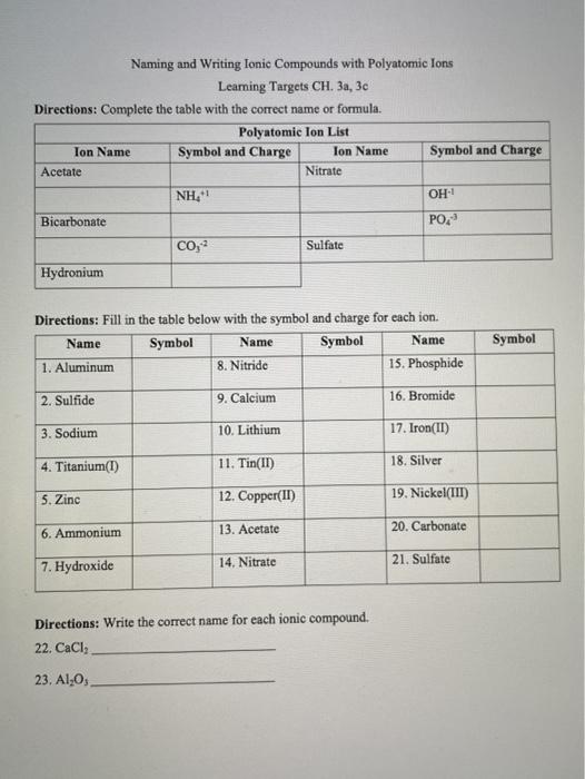 Solved Naming and Writing Ionic Compounds with Polyatomic | Chegg.com