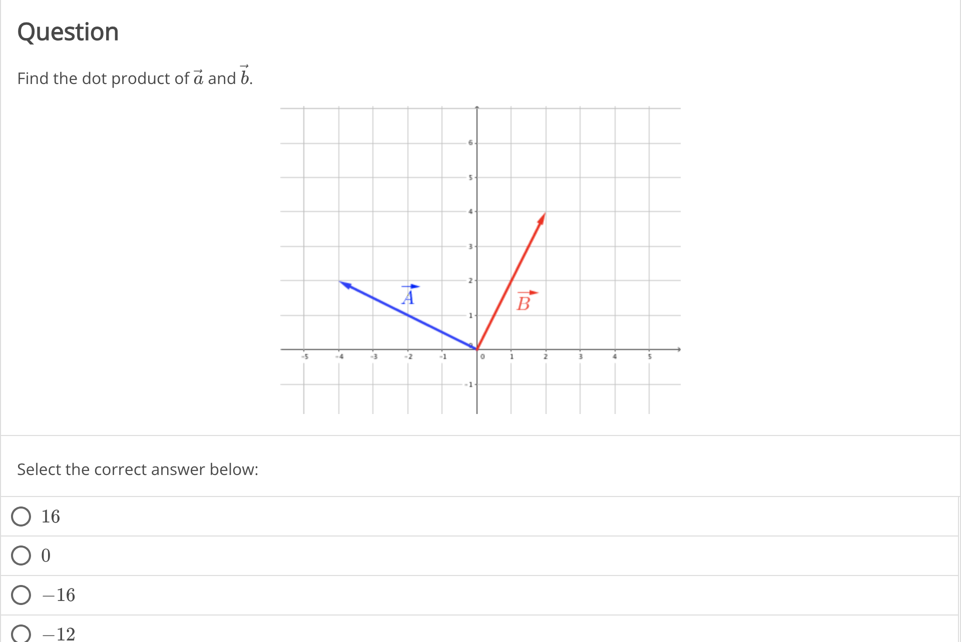 Solved The vector u ﻿is shown in red. Drag the blue movable | Chegg.com