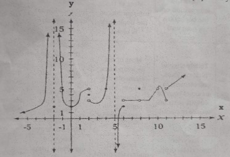 Solved Assessment 3: Find My Limit! Directions: Consider the | Chegg.com
