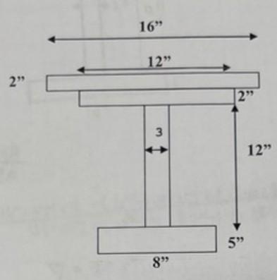 Solved 2- Find the magnitude of the load P. Allowable stress | Chegg.com