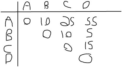 Solved An initial solution has been given to the following | Chegg.com