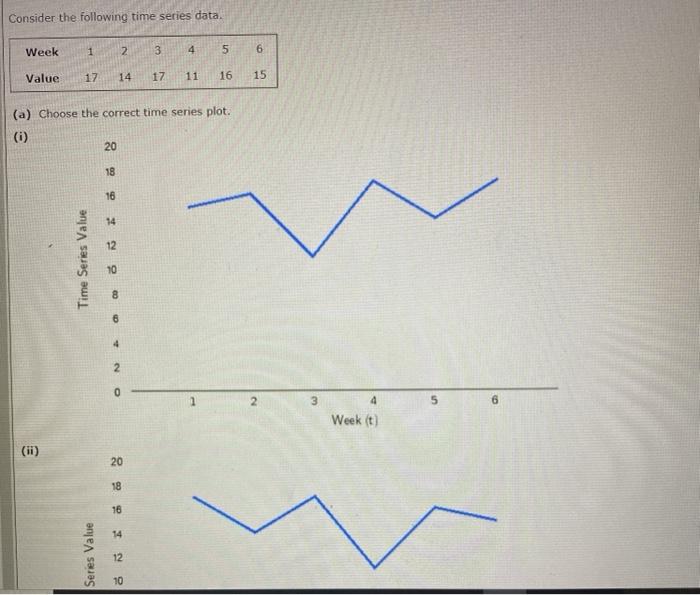 Solved Consider the following time series data. Week 1 2 3 4 | Chegg.com