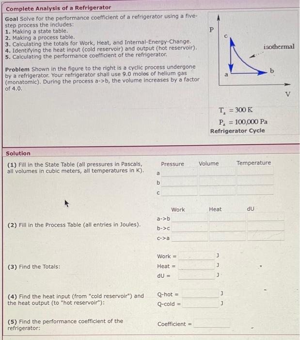 Solved P Complete Analysis of a Refrigerator Goal Solve for | Chegg.com