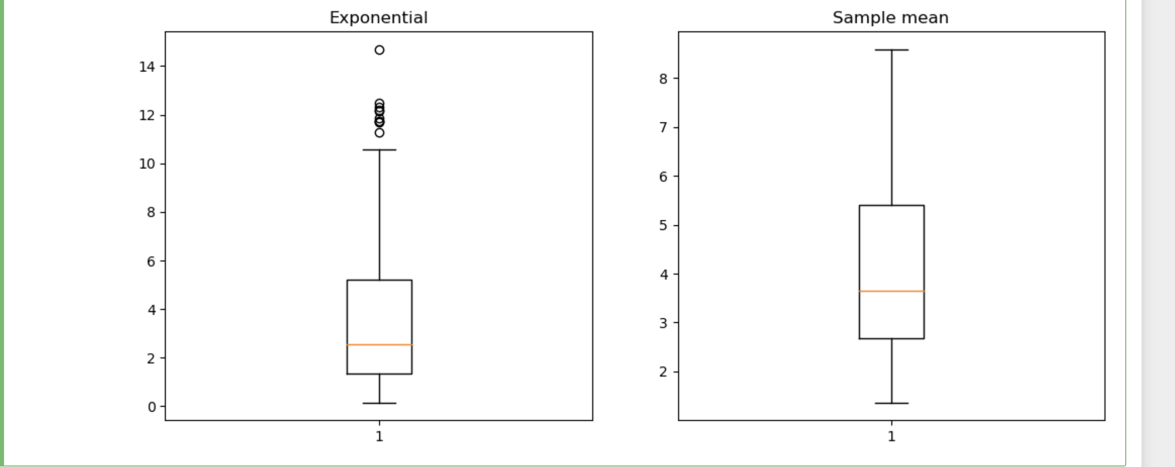 Solved Let X be an exponential random variable with | Chegg.com