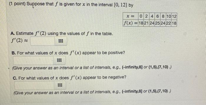 Solved ( 1 point) Suppose that f is given for x in the | Chegg.com