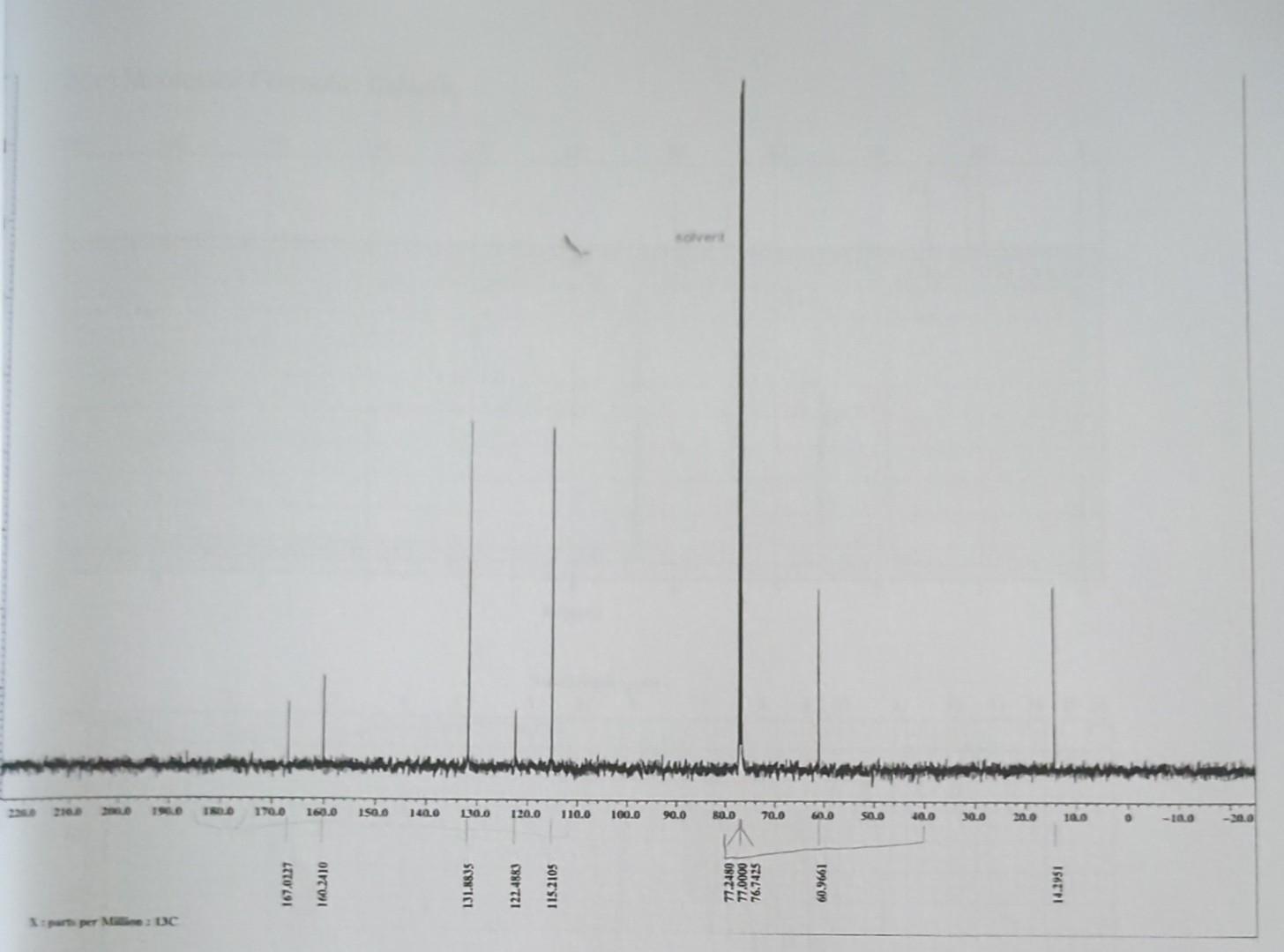 Solved 28b) Molecular Formula: C9H10O328c) Molecular | Chegg.com