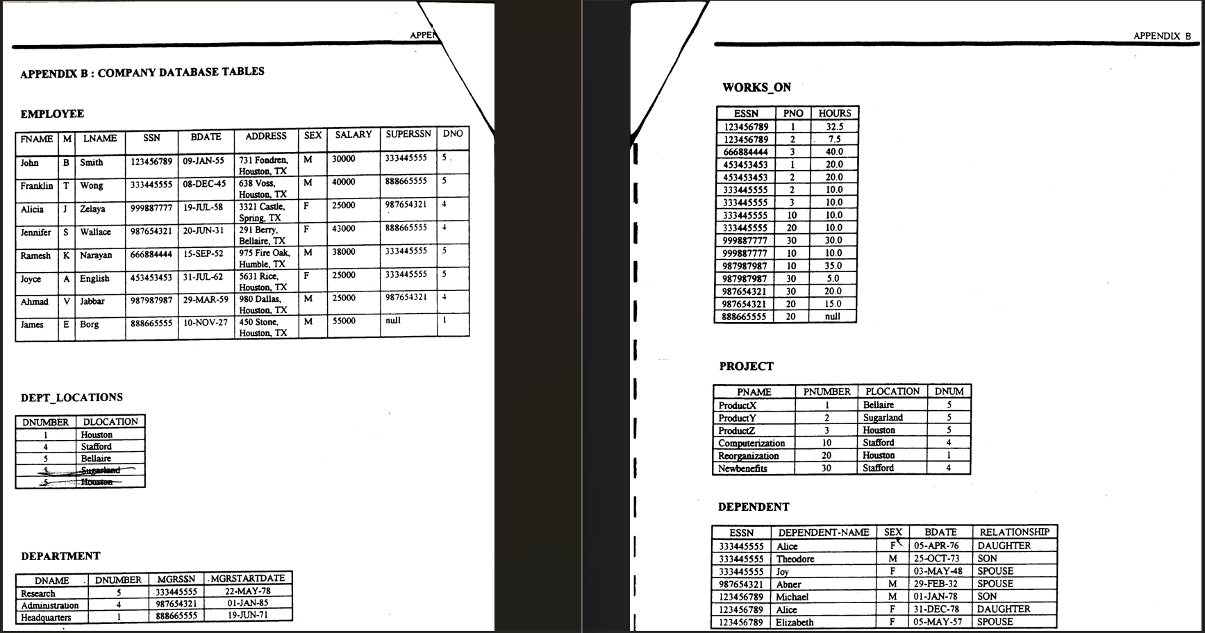 Solved ﻿the Equivalent Join Query Select Lname 