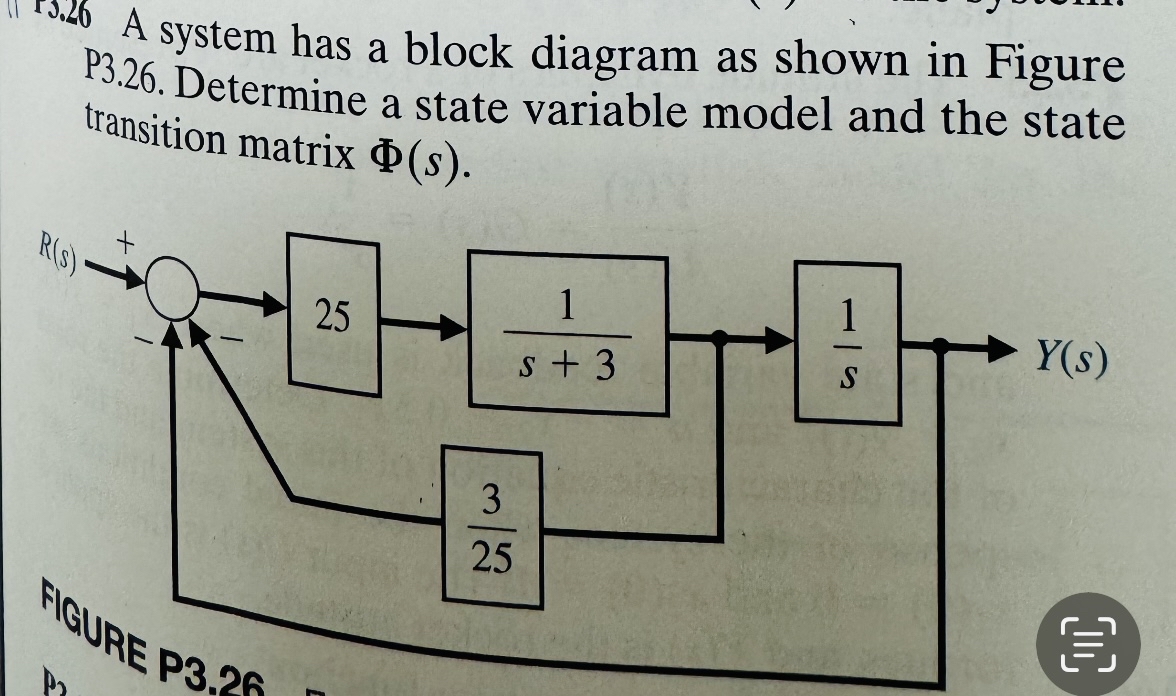 Solved A system has a block diagram as shown in Figure | Chegg.com