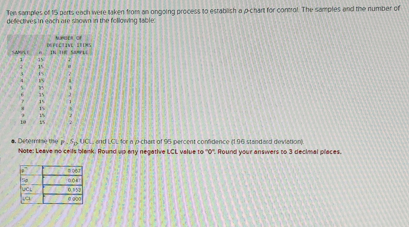 Solved Ten samples of 15 ﻿parts each were taken from an | Chegg.com