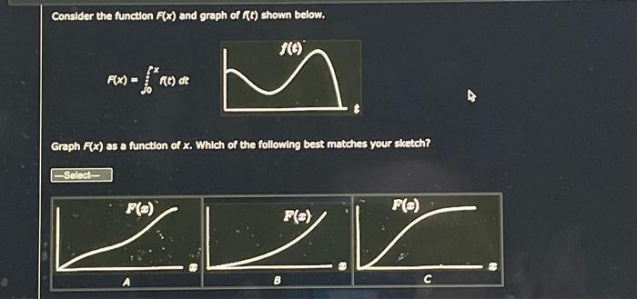 Solved Consider the function F(x) and graph of f(t) shown | Chegg.com
