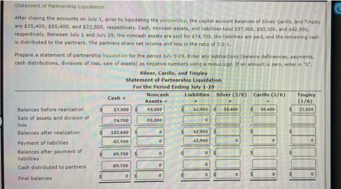 Solved Statement of Partnership Liquidation After closing | Chegg.com