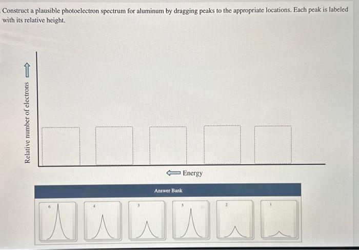 Solved Construct a plausible photoelectron spectrum for | Chegg.com