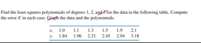 Solved Find the least squares polynomial approximation of | Chegg.com