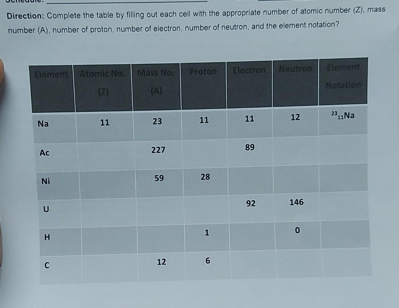 Solved Direction: Complete the table by filling out each | Chegg.com