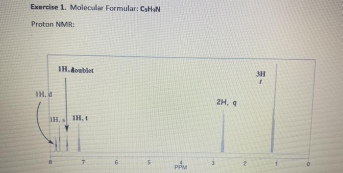 Solved Exercise 1. Molecular Formular: CgH9N Proton NMR: 1H, | Chegg.com
