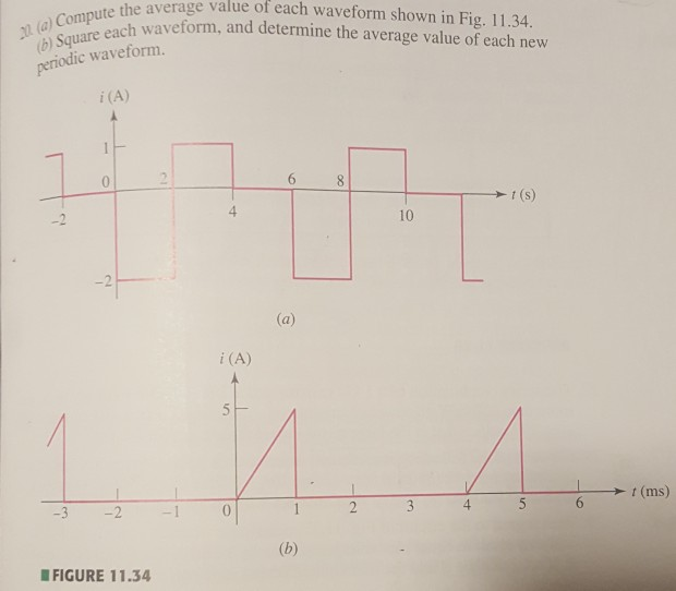 Solved 12 a) Compute the average value of each waveform | Chegg.com