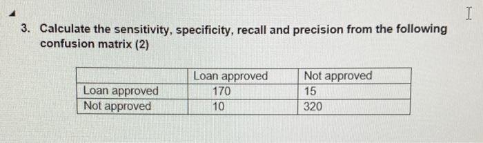 Solved 3. Calculate the sensitivity, specificity, recall and | Chegg.com