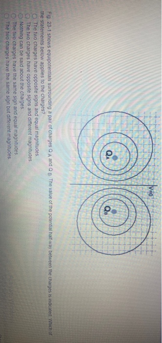 Solved V0 Qa Qe Fig 28 1 Shows Equipotentials Surrounding