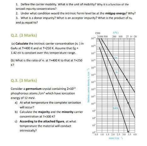 Solved 1. Define the carrier mobility. What is the unit of | Chegg.com
