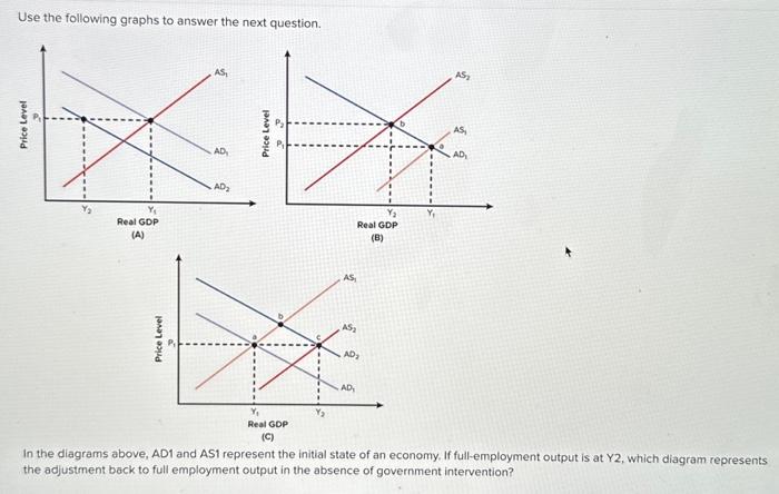 Solved Use the following graphs to answer the next question. | Chegg.com