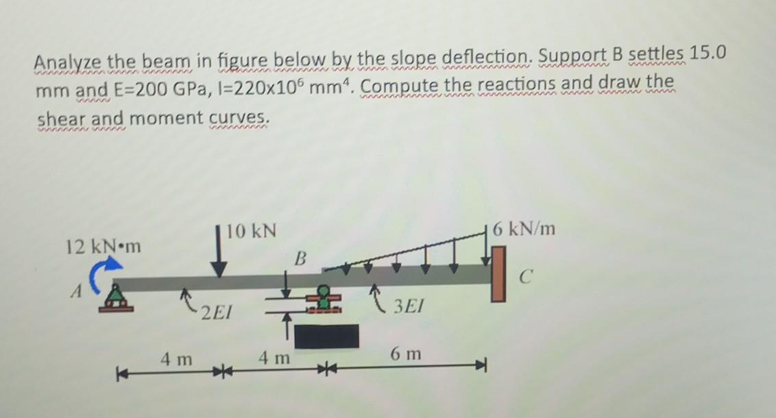Solved Analyze the beam in figure below by the slope | Chegg.com