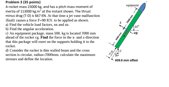 Solved Problem 3 (35 ﻿points)A rocket mass 23000 ﻿kg , ﻿and | Chegg.com