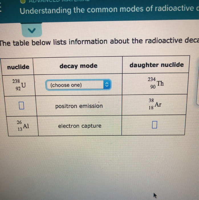 Solved The table below lists information about the | Chegg.com