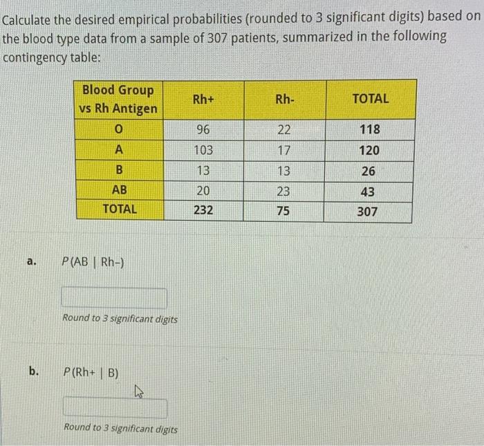 Solved Calculate the desired empirical probabilities | Chegg.com