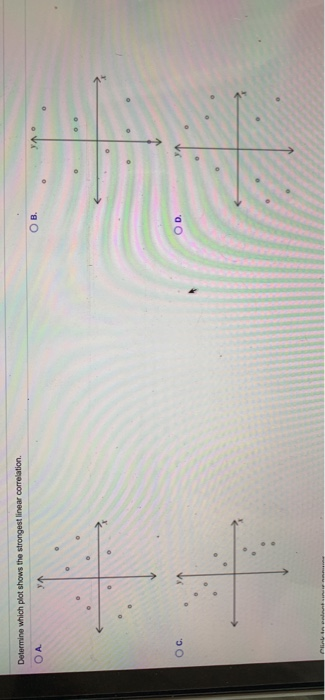Solved Determine which plot shows the strongest linear | Chegg.com