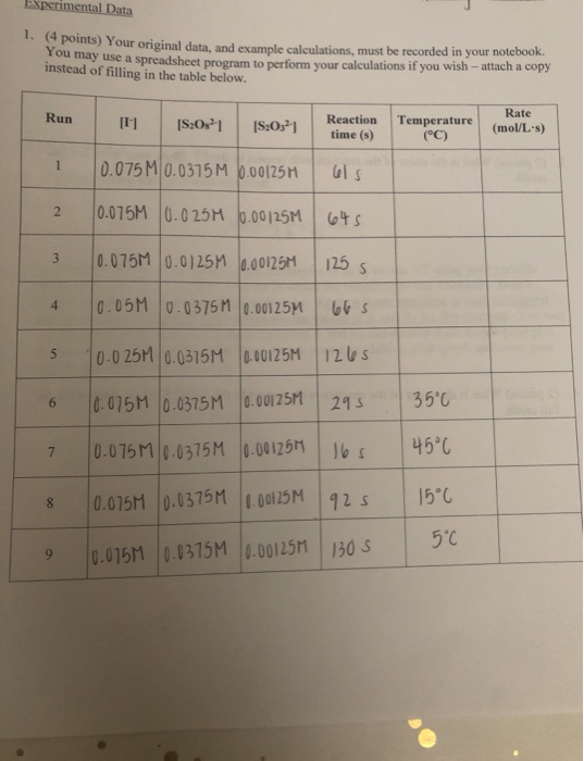 Solved Experimental Data points) Your original data, and | Chegg.com