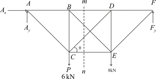Solved: Chapter 6 Problem 65P Solution | Vector Mechanics For Engineers: Statics W/cd-rom 8th ...