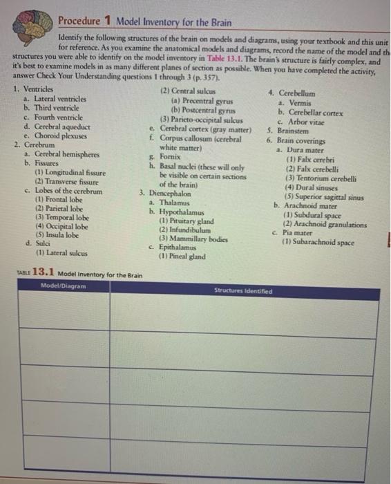 Solved Procedure 1 Model Inventory for the Spinal | Chegg.com