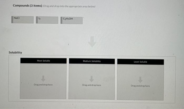 Solved Compounds (3 items) (Drag and drop into the | Chegg.com