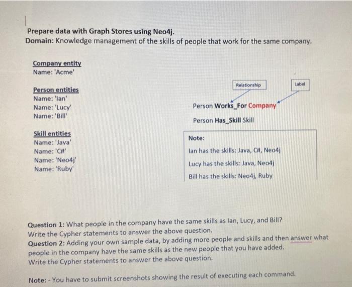 Solved Prepare data with Graph Stores using Neo4j. Domain: | Chegg.com