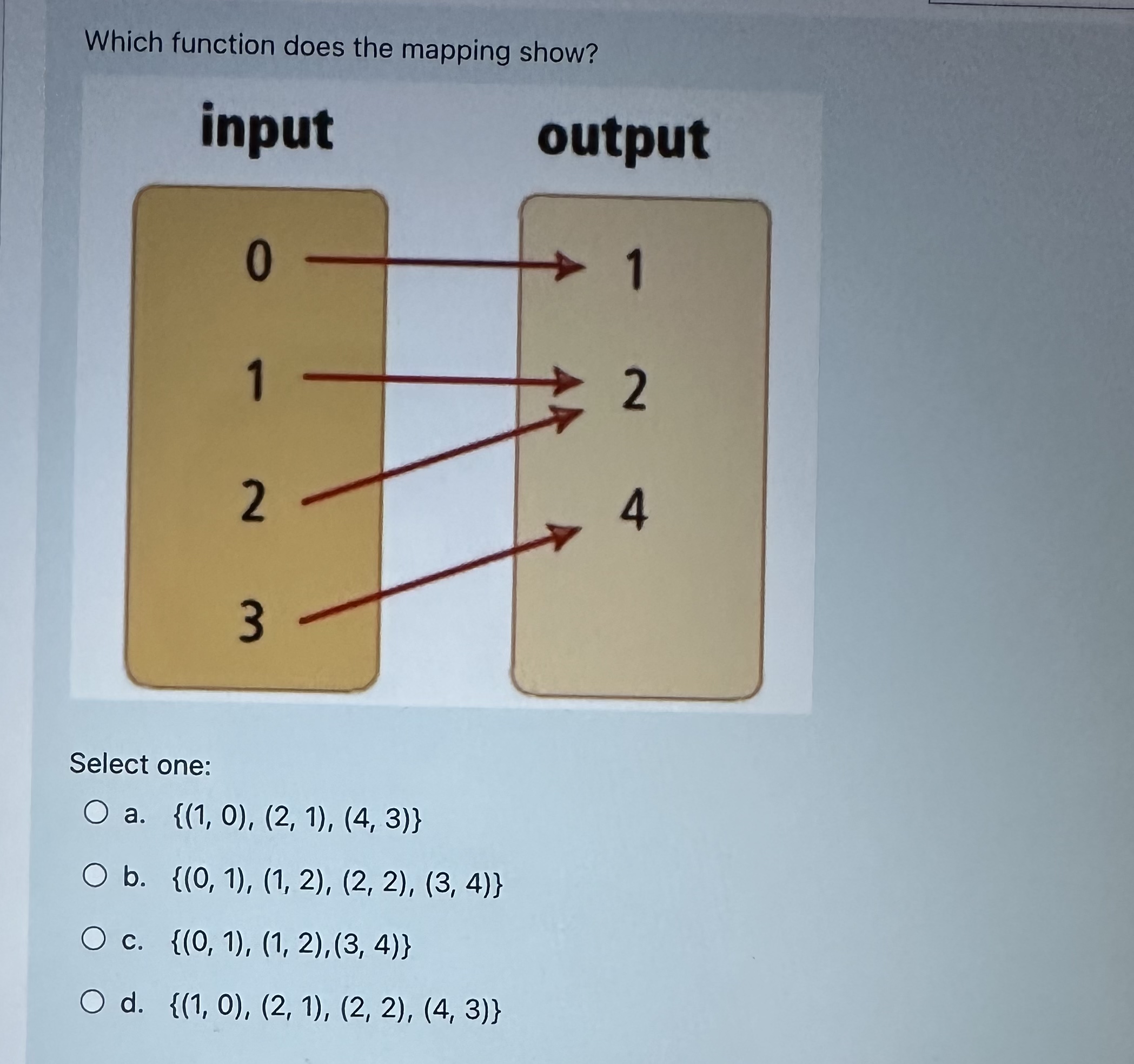 Solved Which function does the mapping show?Select | Chegg.com