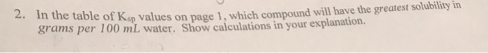 Solved 2. In the table of Ksp values on page 1 able of Ksp | Chegg.com