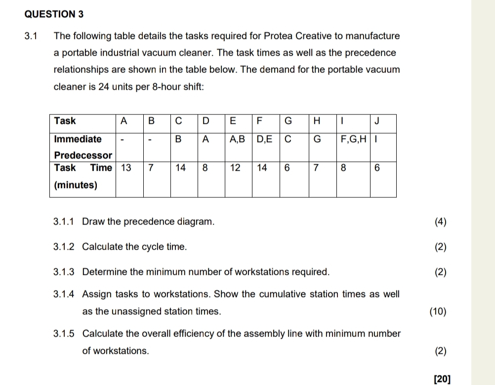 Solved QUESTION 33.1 ﻿The following table details the tasks | Chegg.com
